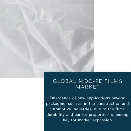 Global MDO-PE Films Market 2024-2030