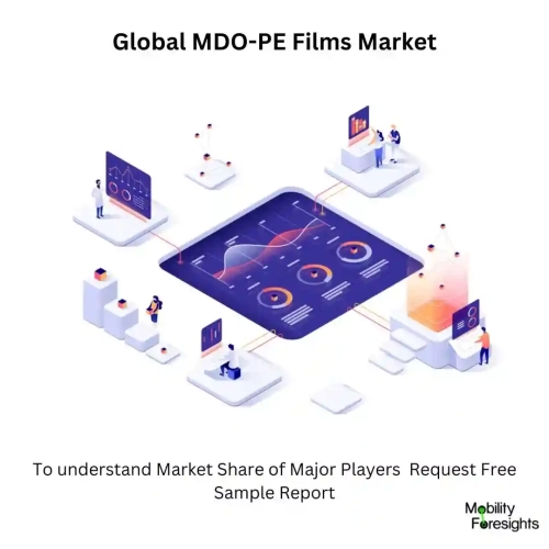 Global MDO-PE Films Market 2024-2030