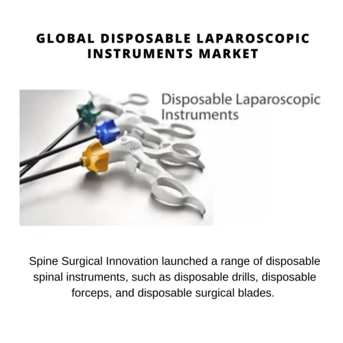Global Disposable Laparoscopic Instruments Market 2024-2030